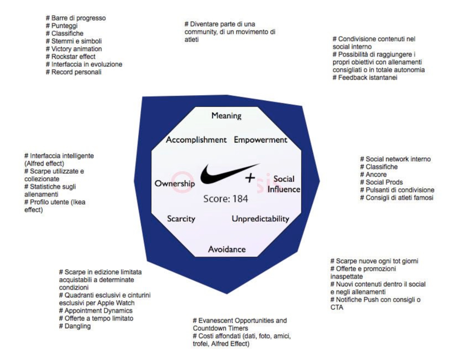 Octalysis Framework: Cos'è ? Come funziona? Guida Gamification
