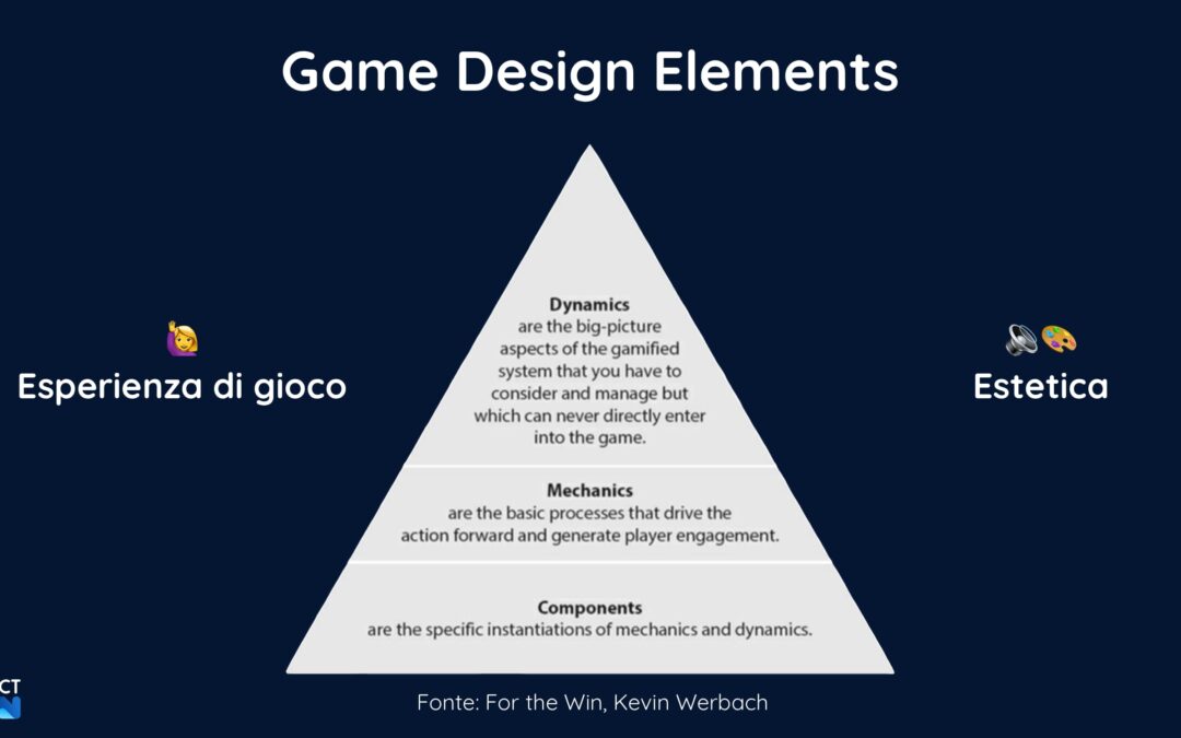Elementi Game Design: Dinamiche Meccaniche e Componenti Elementi Game Design: Dinamiche Meccaniche e Componenti